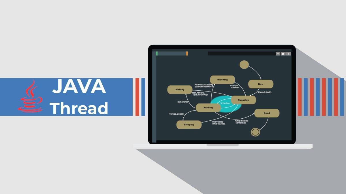 Java Threads From Zero To Hero | by dilshan ukwattage | Nerd For Tech ...