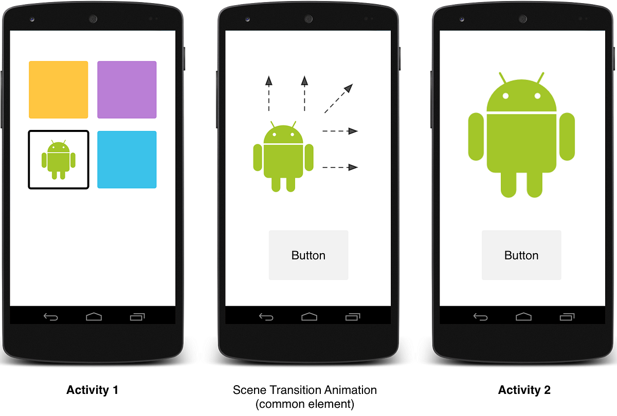 Intent in Android- Explicit & Implicit | by Filzah Hafi | Medium
