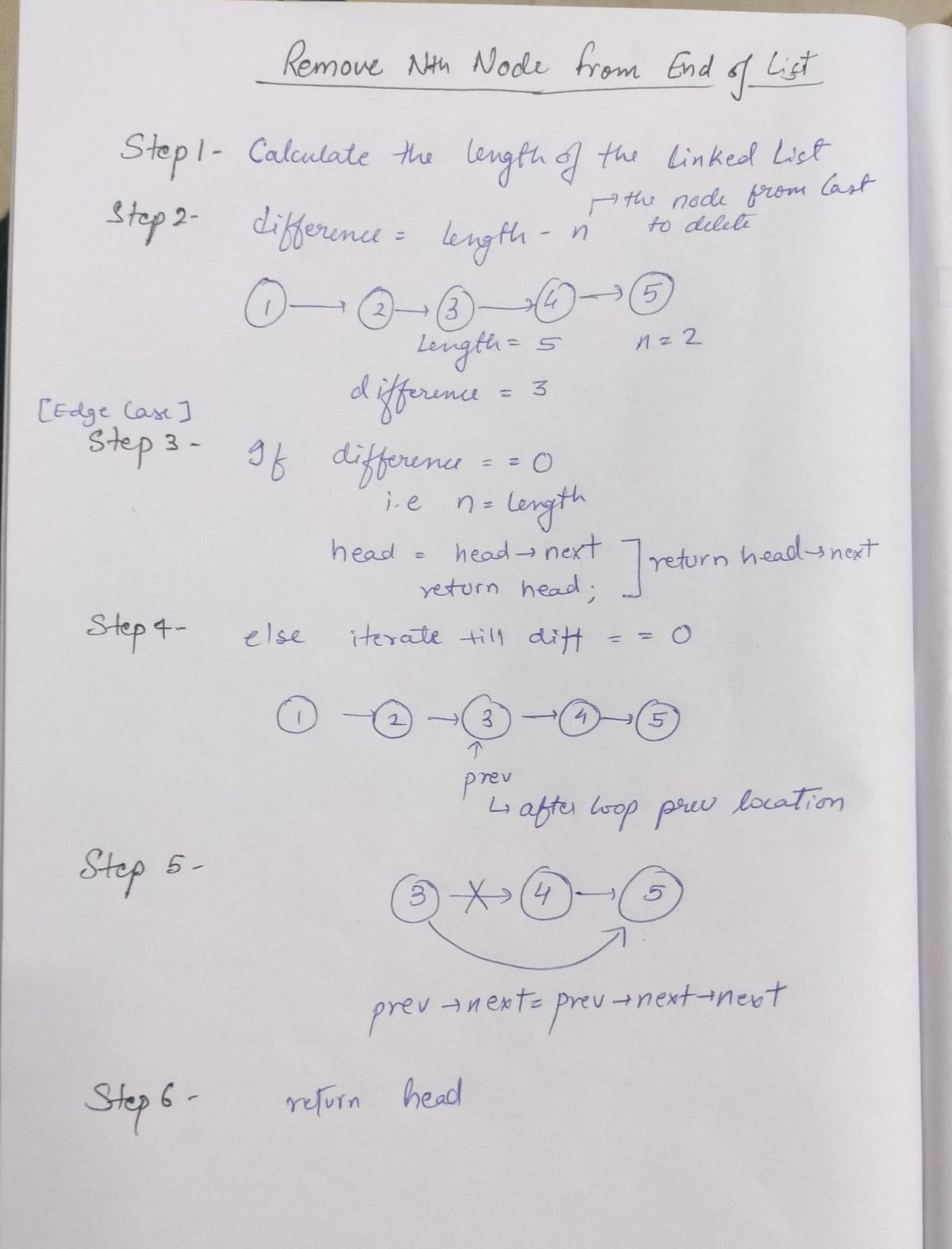 Linked List 2 Reverse Nth Node From End Of The List Handwritten Notes And Optimised Code