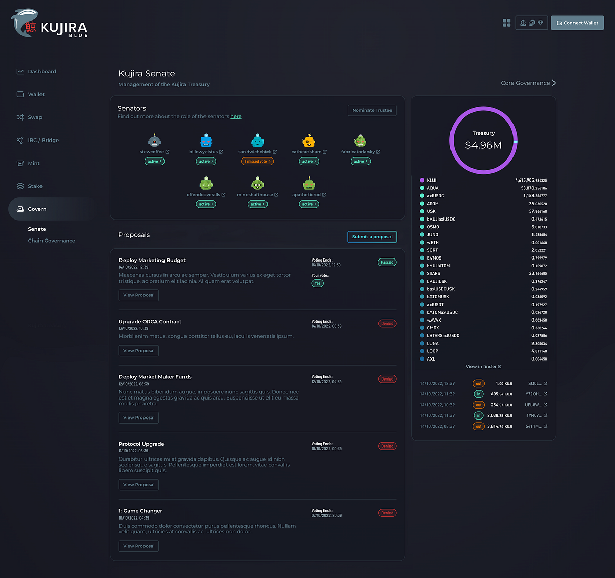 KUJIRA GOVERNANCE GROWS UP. The Evolution of Decision Making | by Dale ...