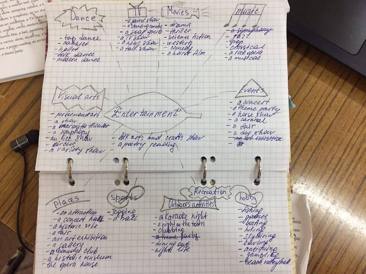 Mind Map: Entertainment | by Alexa | Medium