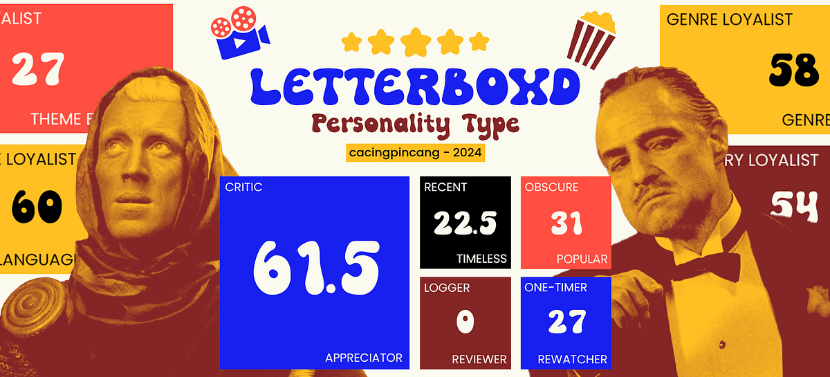 Letterboxd Personality Type. Classifying Your Movie Watching Habits ...