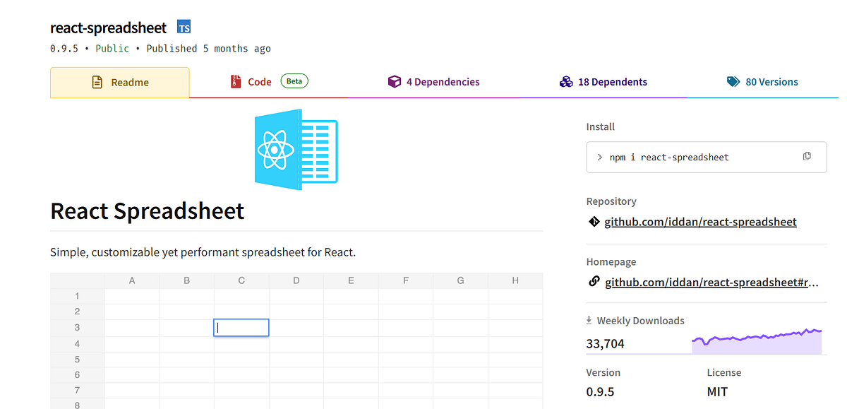 Complete Guide: Using `react-spreadsheet` for Interactive Spreadsheet UI | by Abhishek Pandey ...