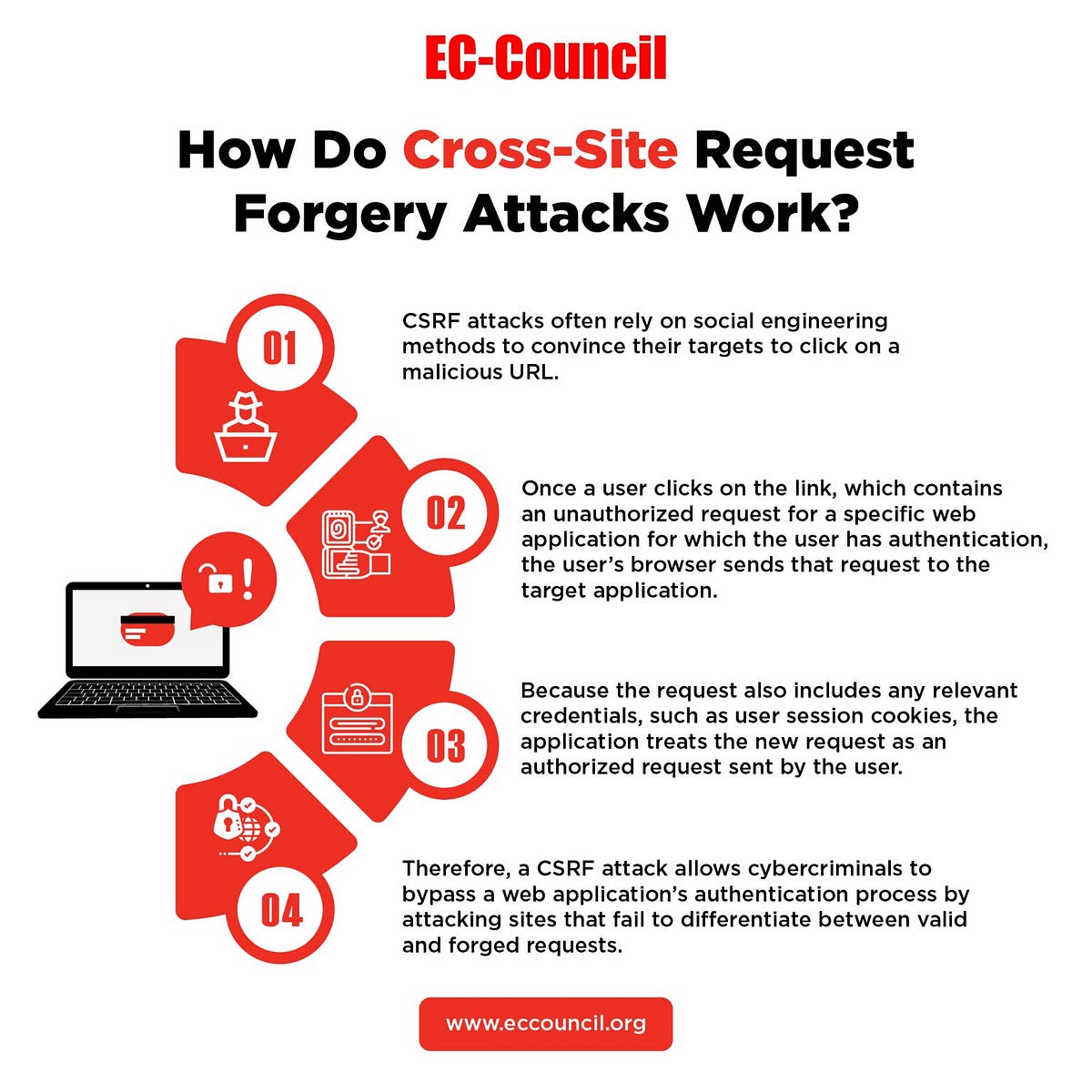 Cross-site request forgery (CSRF) - Sethamlesh - Medium