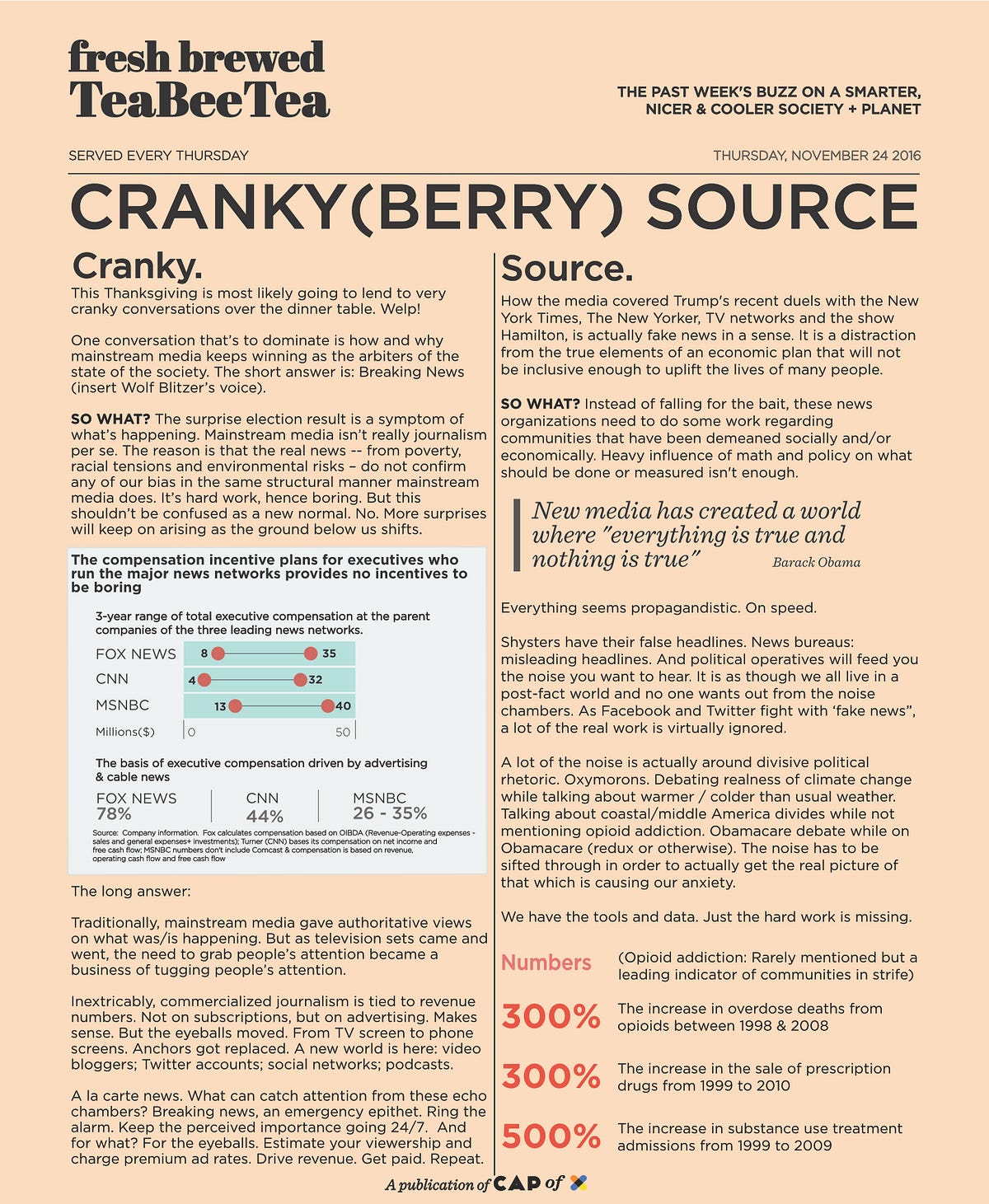Cranky(berry) source | by Brian Oduor | Medium