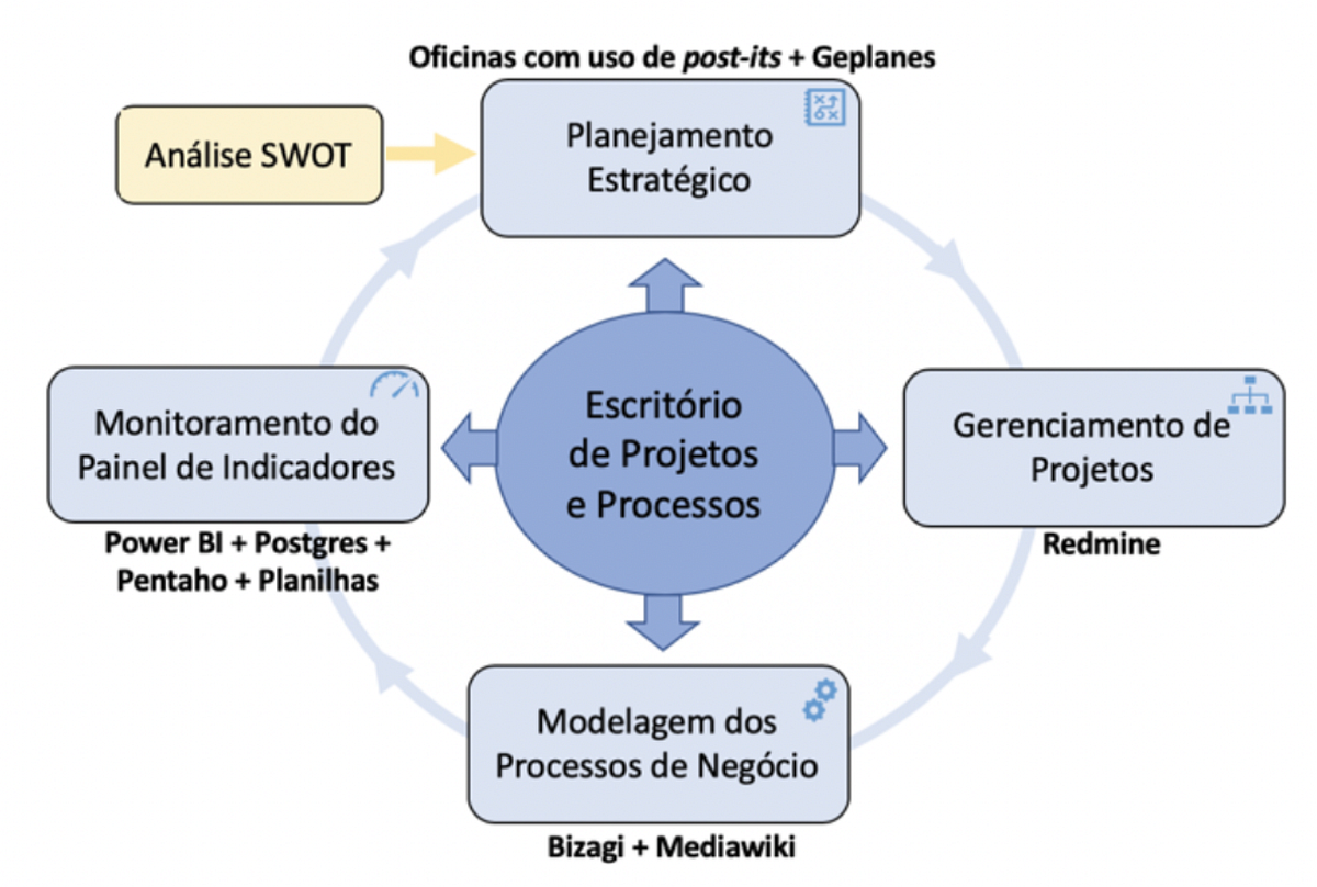 Planejamento Estratégico em uma Agência Estadual de Gestão de Recursos ...