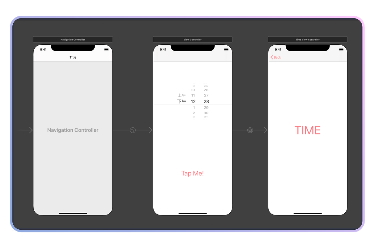 研究DatePicker與IBSegueAction傳遞資料 - 彼得潘的 Swift iOS App 開發教室 - Medium