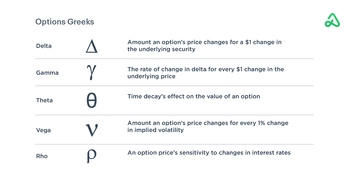 Options contract (brief ver.). Derivative — foundation | by pattarawut ...