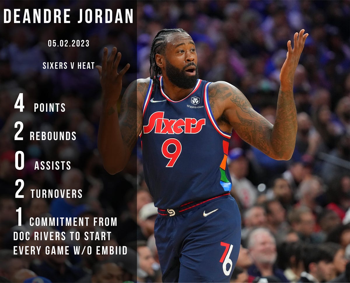 Sixers v. Heat — Game 1 Recap — Talking Ball | by Noah Moyer | Medium