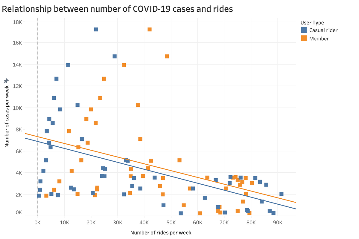 Case Study: Cyclistic Bike-Share Analysis | by Takuro Ushijima | Medium