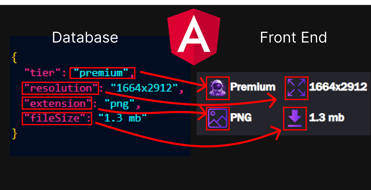 Part 2: Extending Database Items to include UI specific data in Angular ...