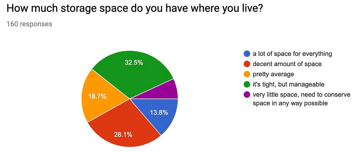 User Research. Surveys: | by Shane Litman | Medium