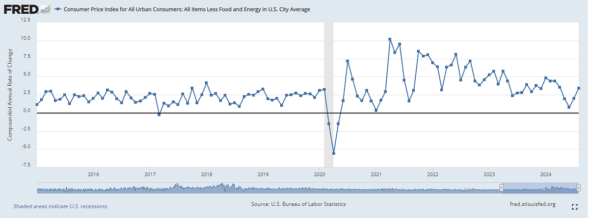 Market Outlook — Sep 15, 2024. EconomyThe August Consumer Price Index ...