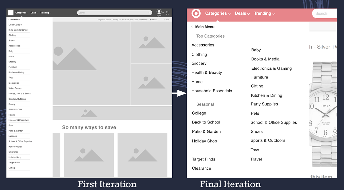 Redesigning The Target Site — The IA of Tar-jay | by Taylor W. Green ...