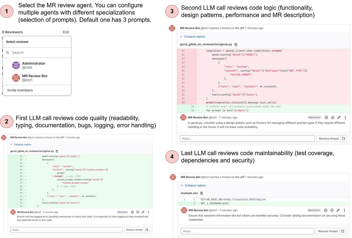 Create your own GenAI agent for GitLab MR reviews | by Dzmitry Ashkinadze | Level Up Coding