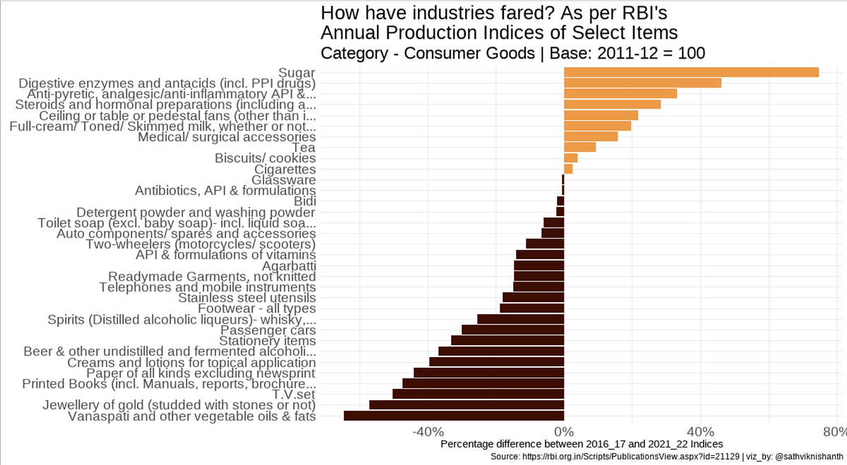 An analysis on the indian economy: Key sectors — as published in the ...
