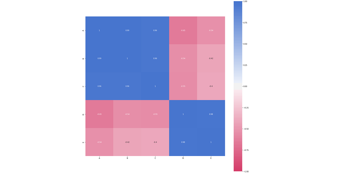 AI applied to Marketing. Making sense of surveys using AI | by ...