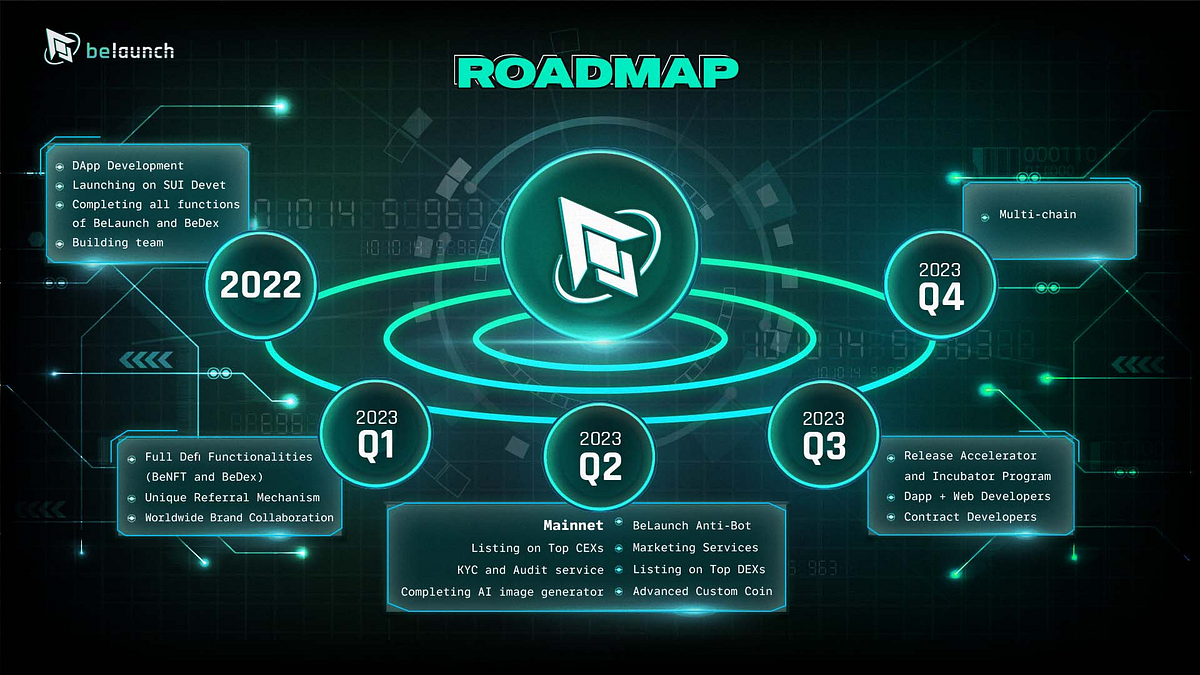 BeLaunch: The Decentralized Launchpad for a Seamless Token Sale ...