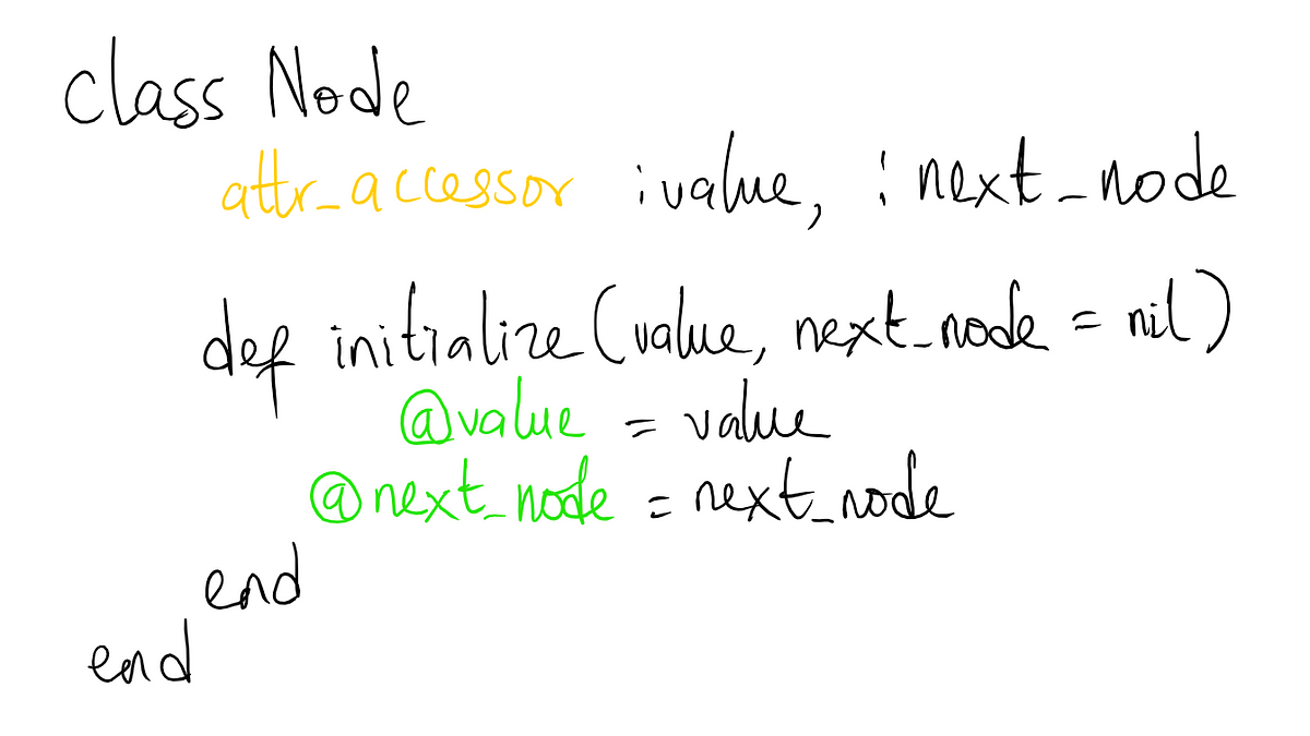 Linked Lists In Javascript And Ruby Part 2 By David Asamonye Vannila Medium 7867
