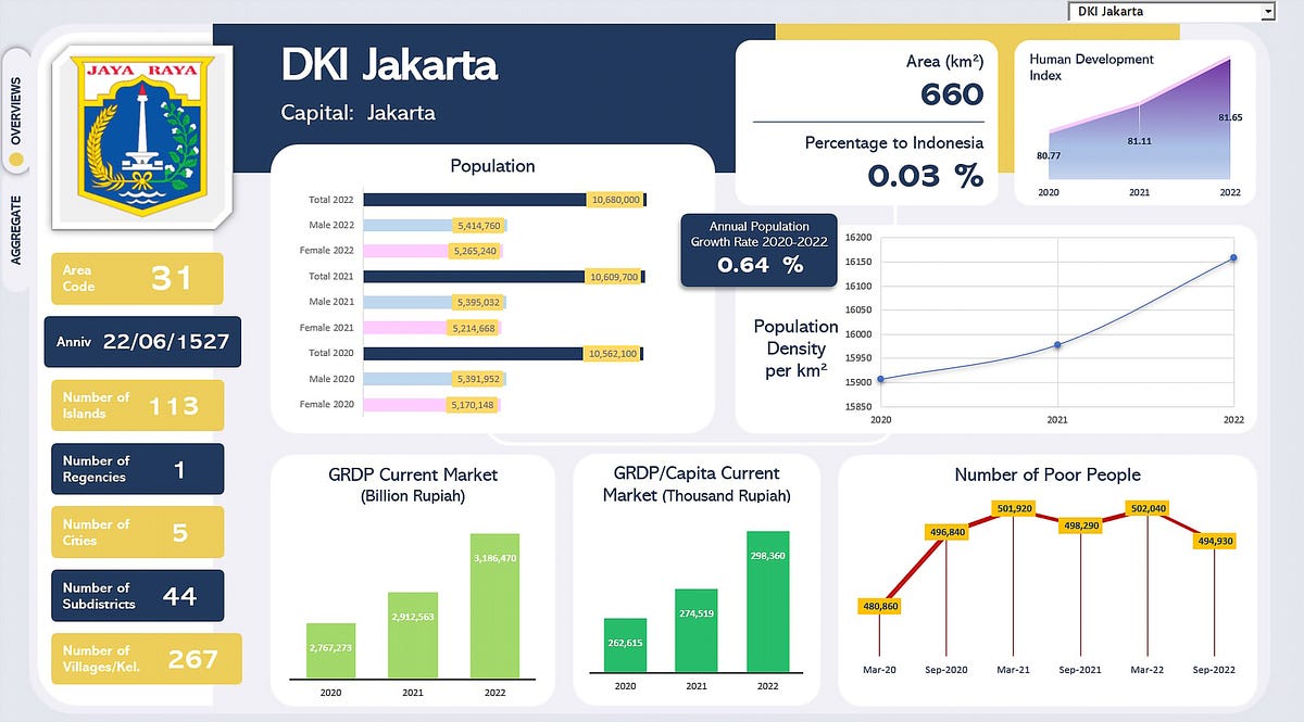 Data Analyst Portfolio Project 01 Simple Statistics Using Microsoft Excel By Ilham Hanif