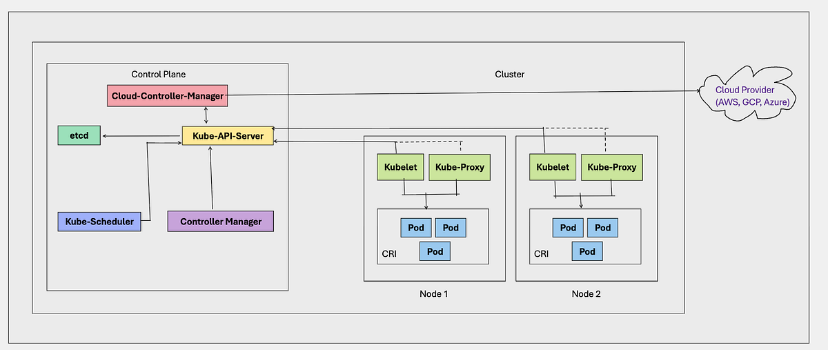 Kubernetes Explained: A Complete Overview for Modern Cloud-Native ...