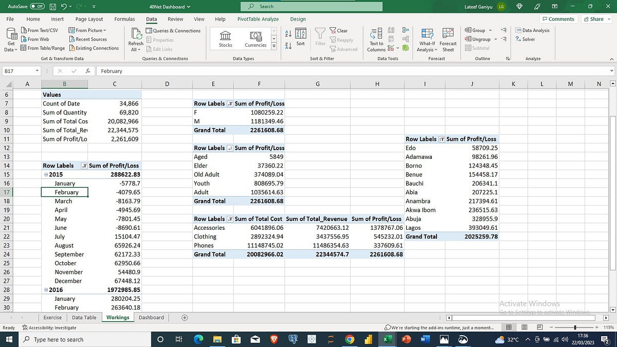 How a Hotel Reservation Dashboard Increased Bookings by 20% | by Lateef ...