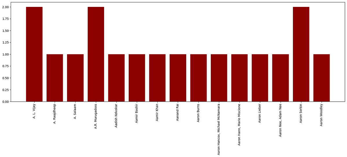 Netflix Data Analysis: What I Discovered After Digging Into the Netflix ...