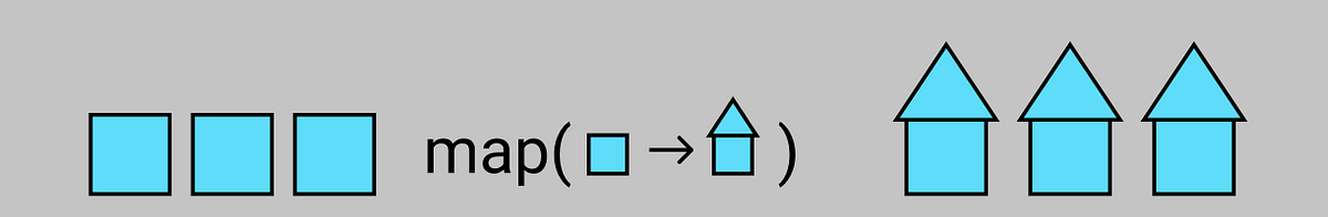 Map, Filter and Reduce in Javascript | by Elise Brown | Medium