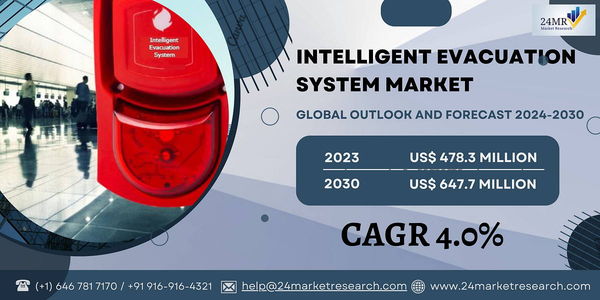 Intelligent Evacuation System Market, Global Outlook and Forecast 2024 ...