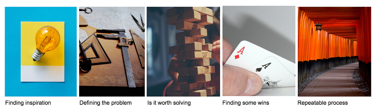 User retention at Pinterest: tackling an ambiguous problem | by ...