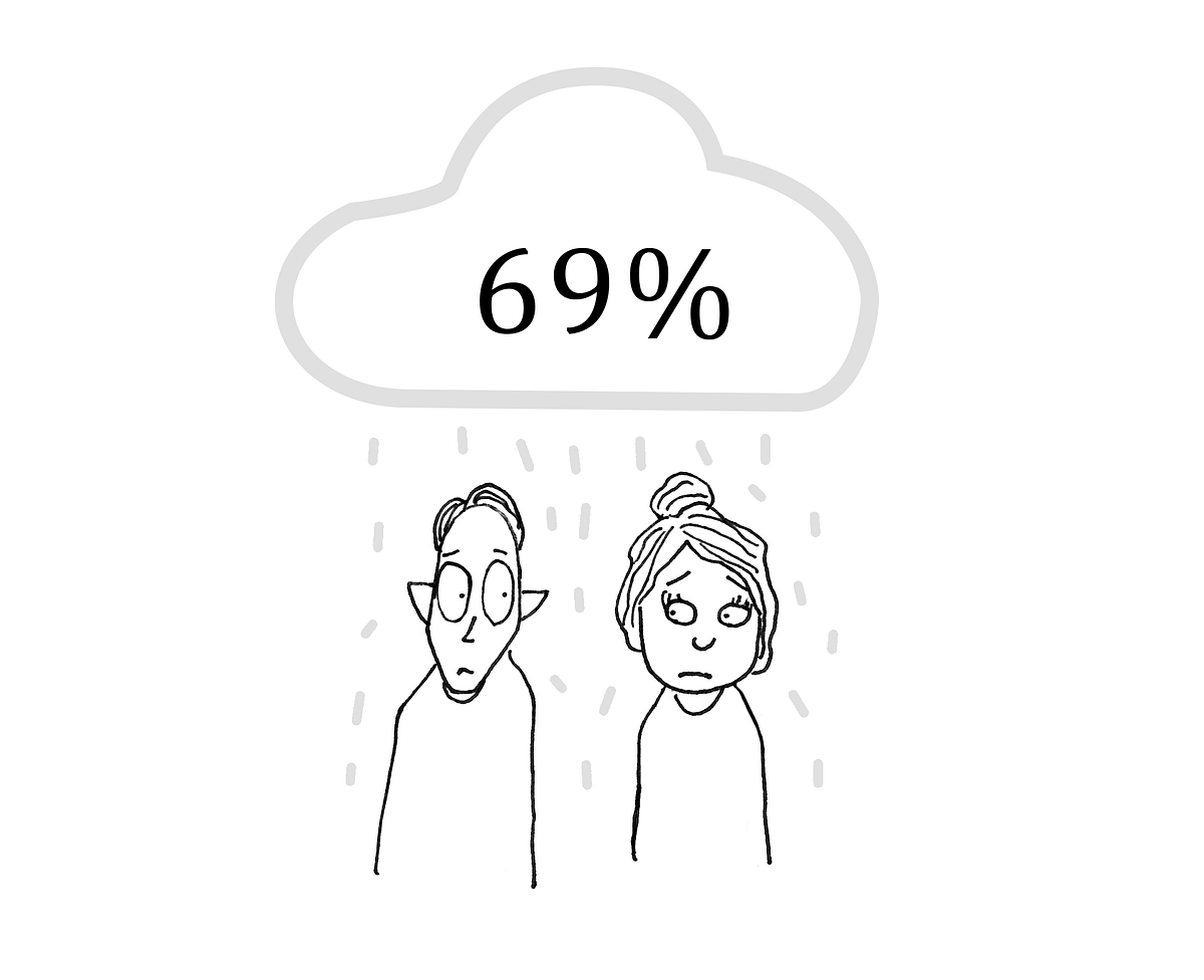 Why 69% of relationship problems never resolve | by Ben Proctor | Medium