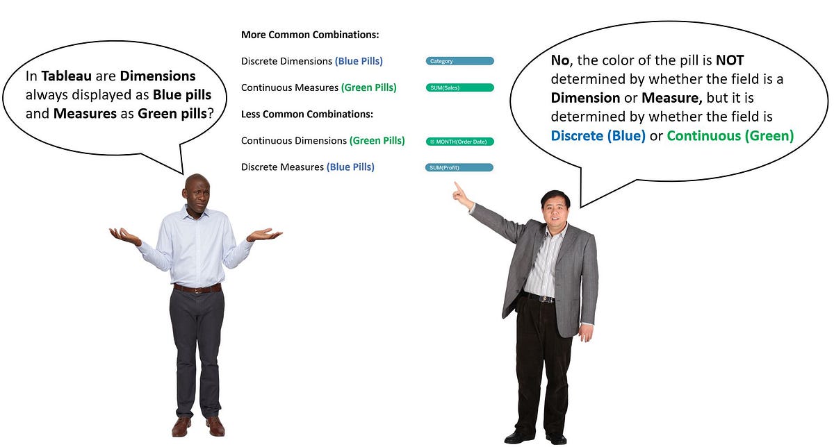 Understanding Tableau Concepts: Understand discrete and continuous ...