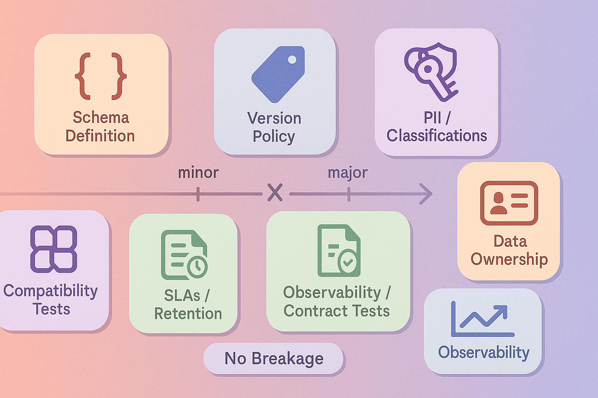 7 Data Contracts That Stop Downstream Breakage | by Neurobyte | Oct ...