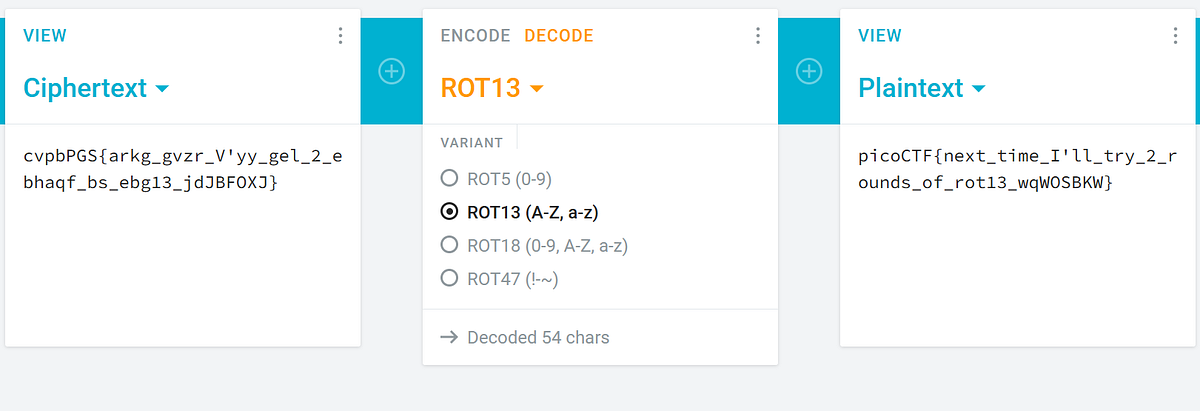 Mod26 , picoCTF Let’s start by examining the challenge description ...