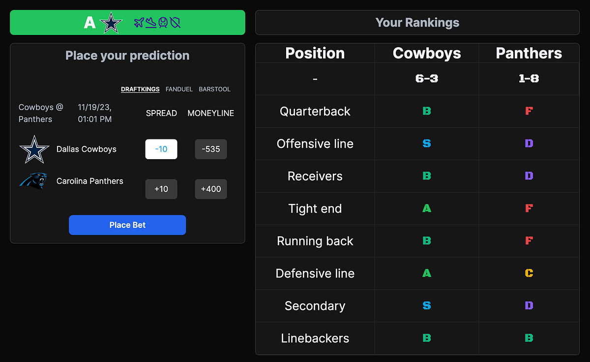 NFL Week 11 Top 3 Picks by Gameday ai | by Gameday ai | Medium