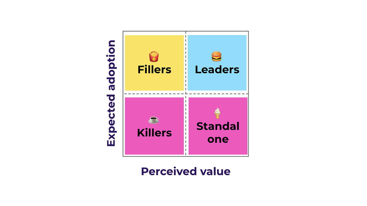 Le concept de « leader / filler / killer » dans la construction des ...