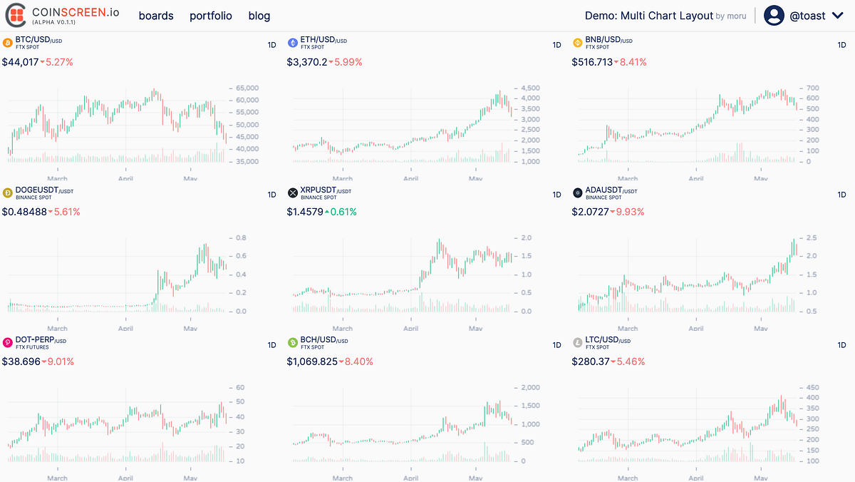 Multi-chart layouts - Coinscreen.io - Medium