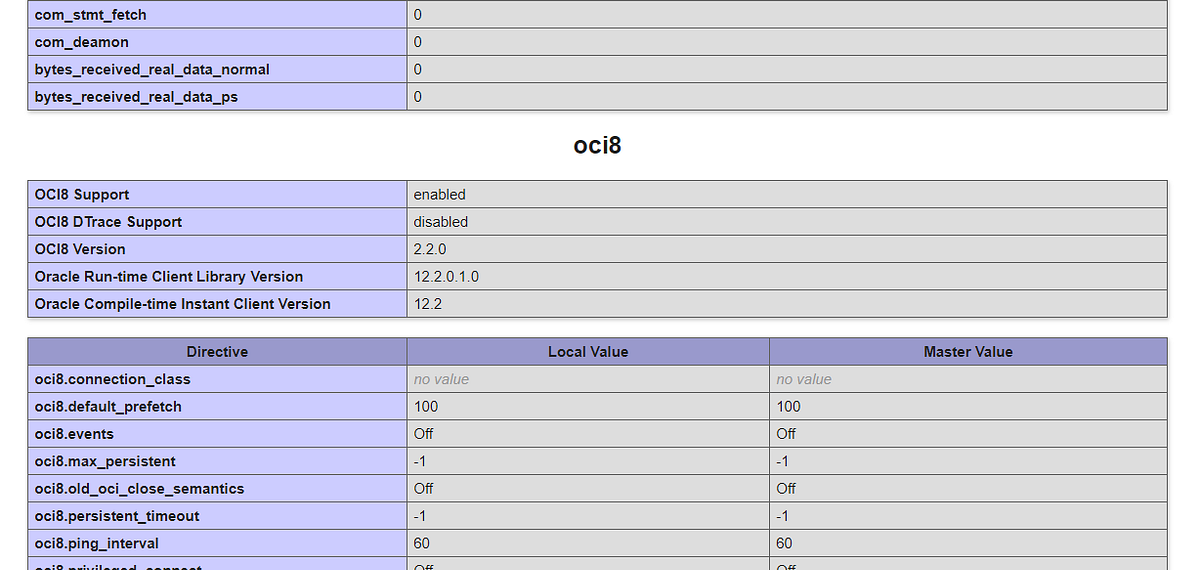 Setup ORACLE 12C / 11G OCI-8 & PDO for PHP 7.2 / 7.x | by Sainath Dekonda | Medium