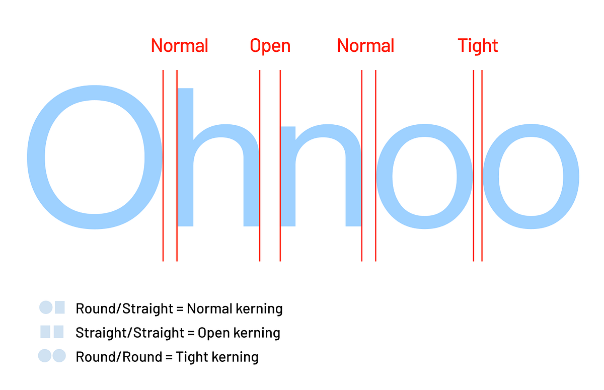 Typography: Kerning, Tracking, Character Space | Medium