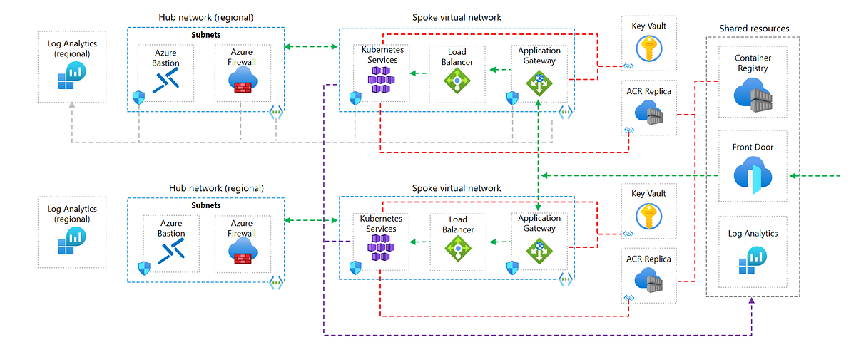 Unlocking Revenue Potential with Azure — An Architect’s Perspective ...