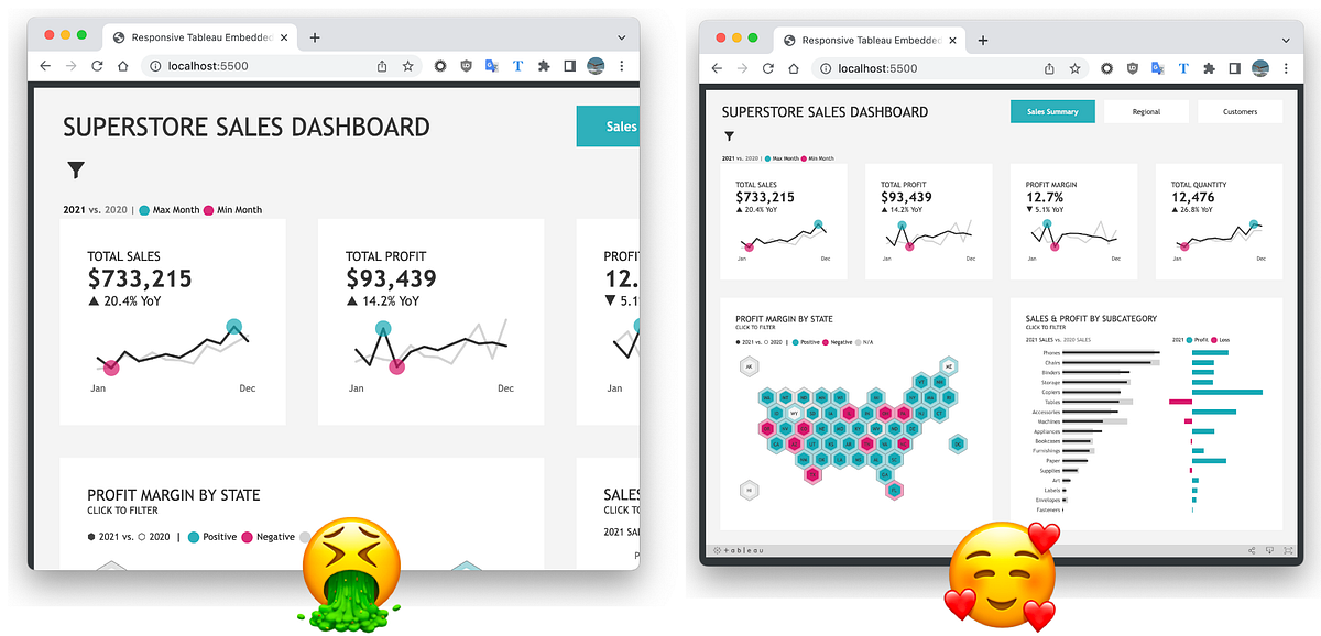 Responsive Design Best Practices For Embedding Tableau By Eskis Data Stories Medium