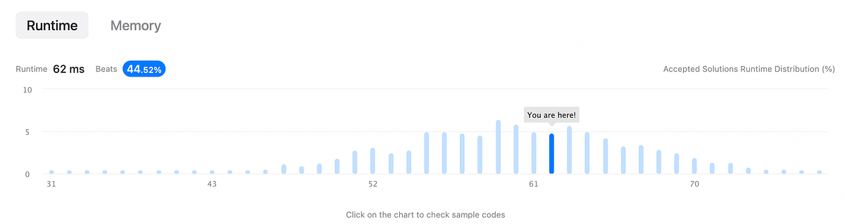 [Leetcode] 88. Merge Sorted Array | by Hi Changyc | Medium