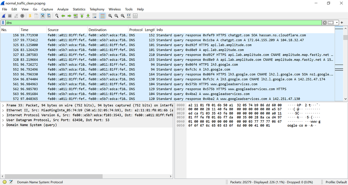 From Normal to Malicious: Understanding Network Traffic with Wireshark ...