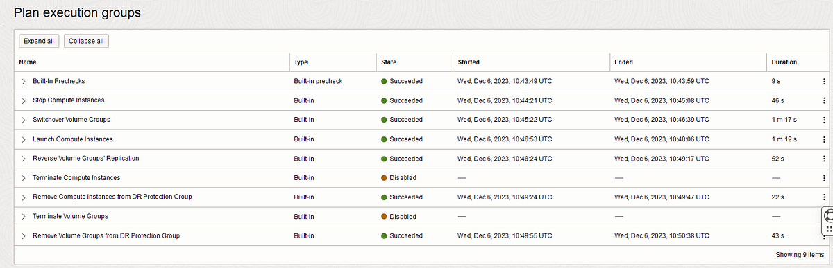 Full Stack Disaster Recovery En Oci By Fabio Mendoza Medium