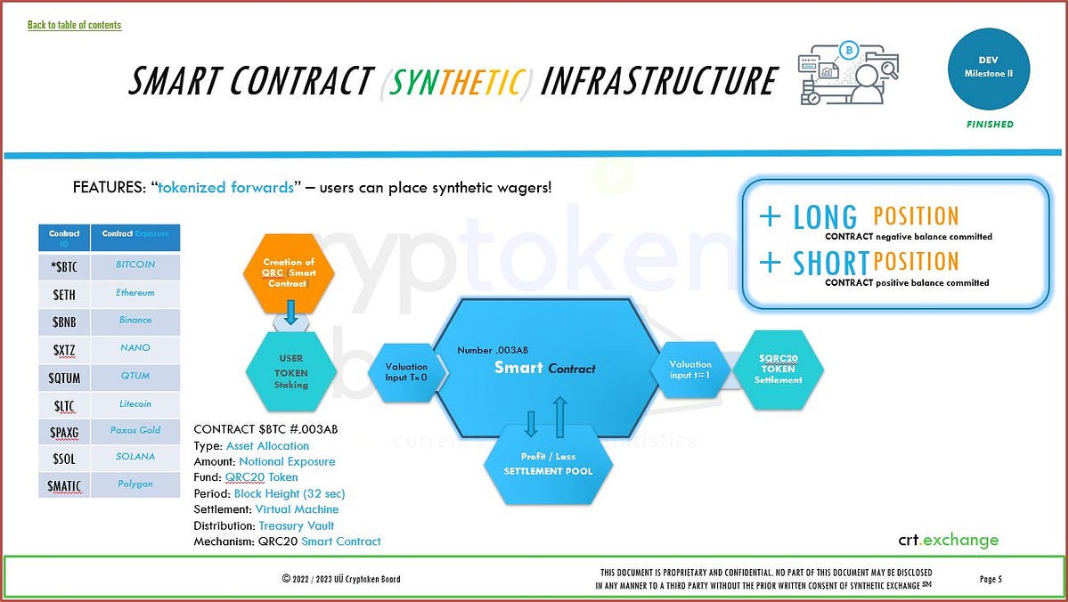 Algorithmic Dollar Futures $CRT. Cryptoken Pricing Methodology | by Synthetic Chain | Medium