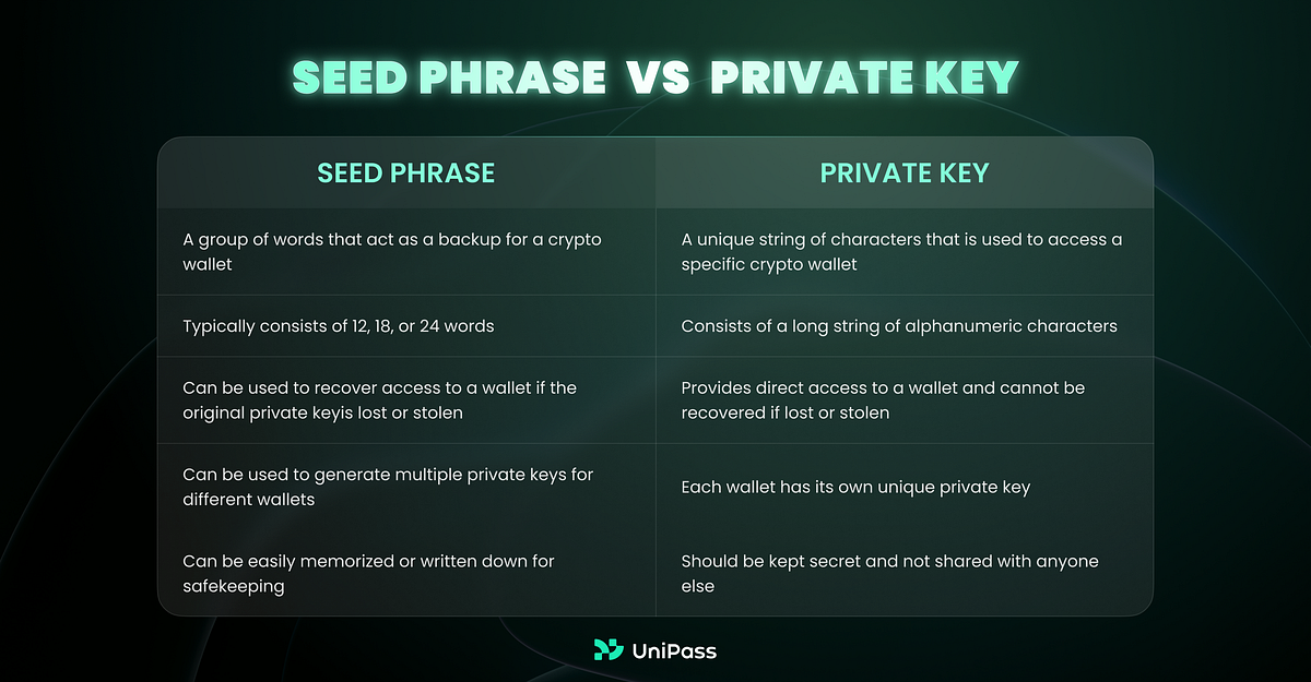 UniPass: Revolutionizing Crypto Wallets | by UniPass | UniPass | Medium