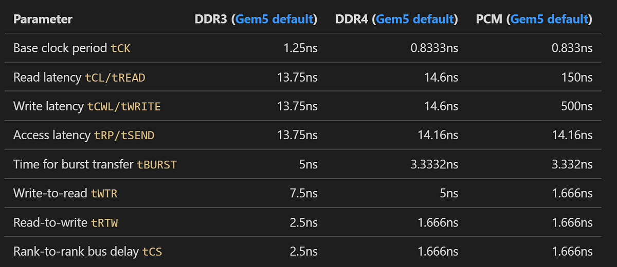 Running non-volatile memory in Gem5 | by Nick Felker | Medium