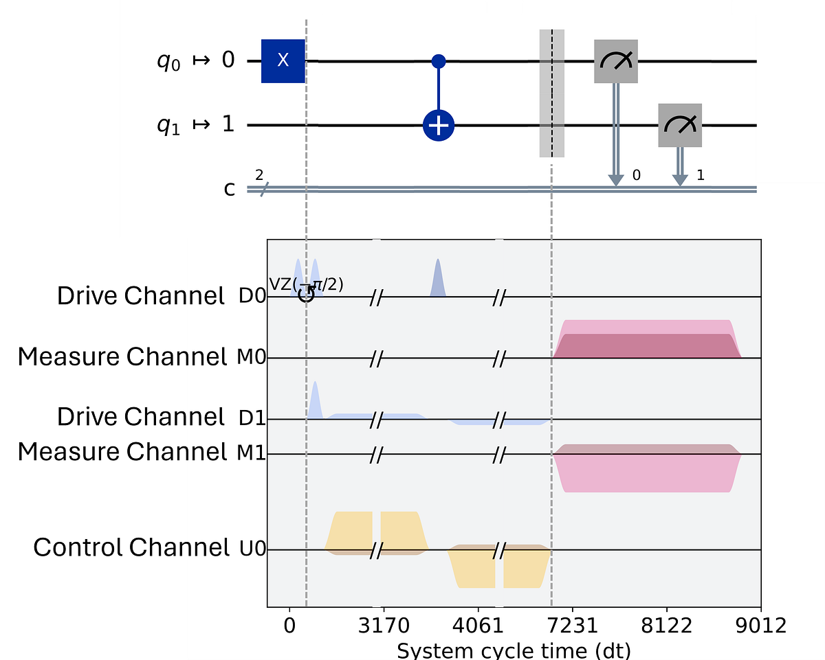 Qiskit Metal Physical Layout design of Quantum chips on QISKIT Metal | Devpost
