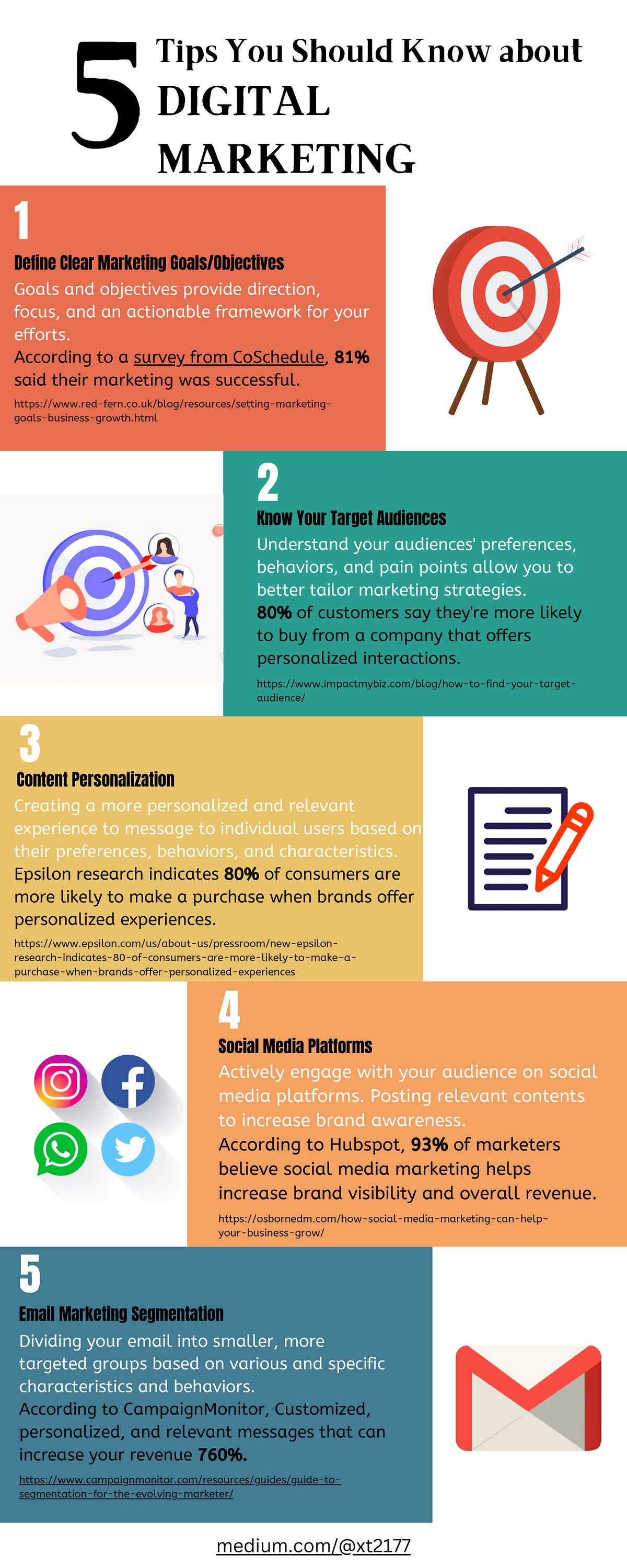 The “SHORTCUT” to Success of Digital Marketing - SilviaTian - Medium