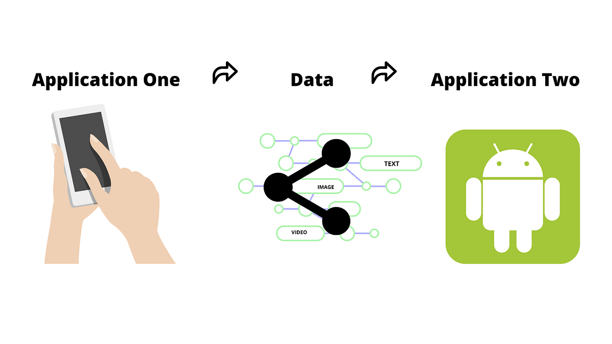 Sharing Content between One Android Application to other | by Rohit ...